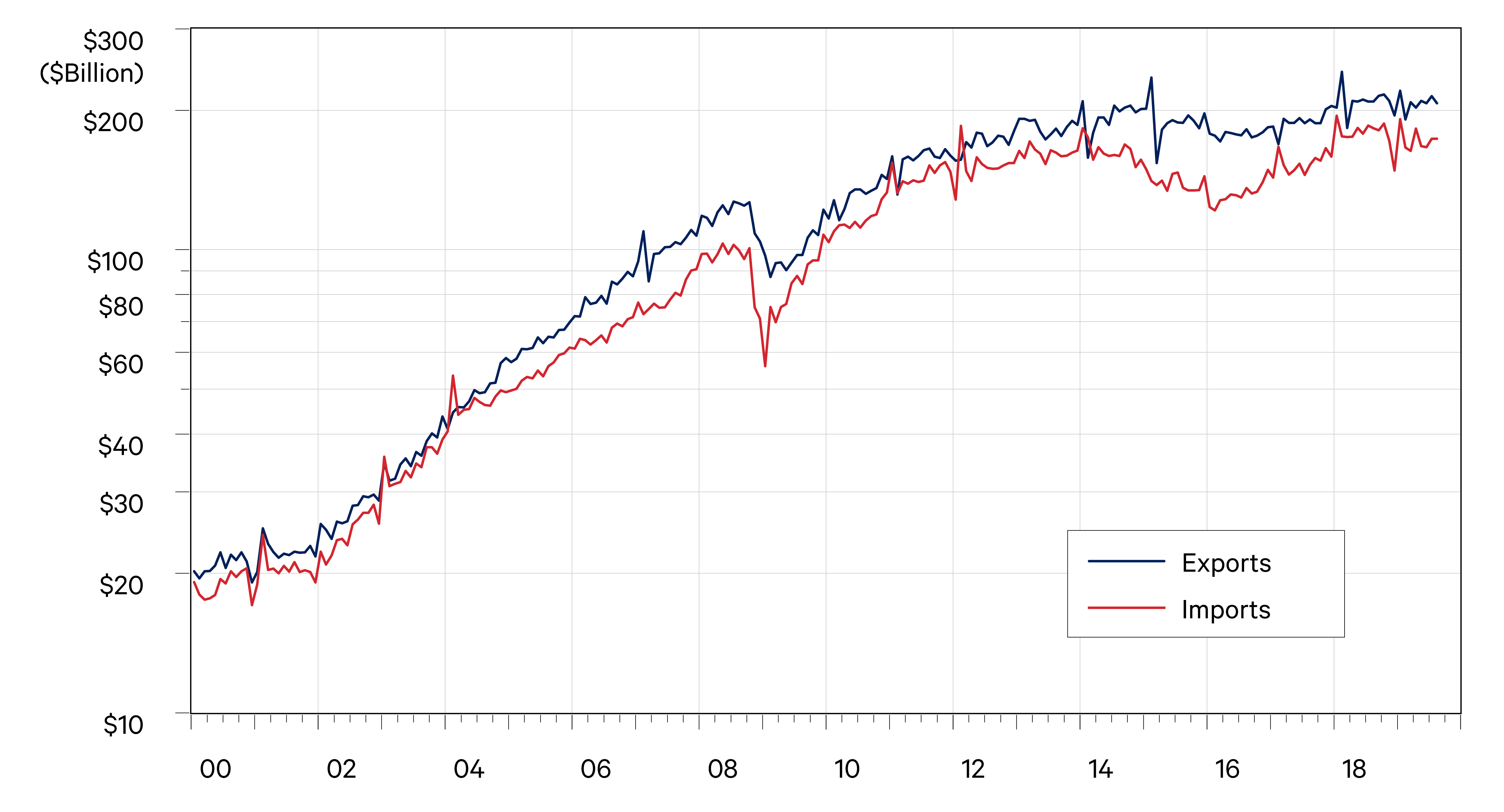 U.S.-China Report 2019 Q3 Update | Cathay Bank